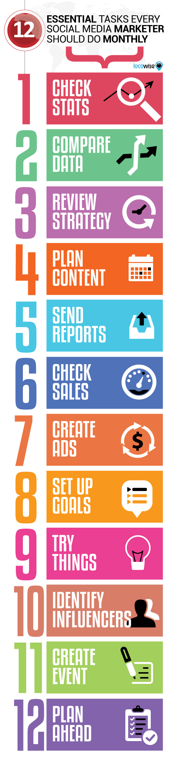12 Essential Tasks Every Social Media Marketer Should Do Monthly